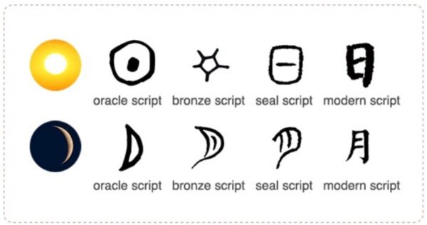 The Chinese Characters and Classical Chinese - Venerable Master Chin Kung