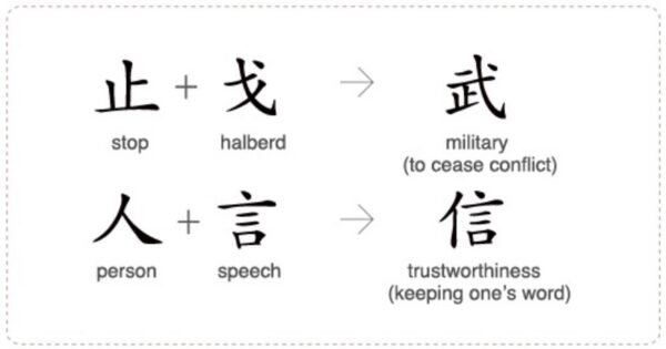 The Chinese Characters and Classical Chinese - Venerable Master Chin Kung